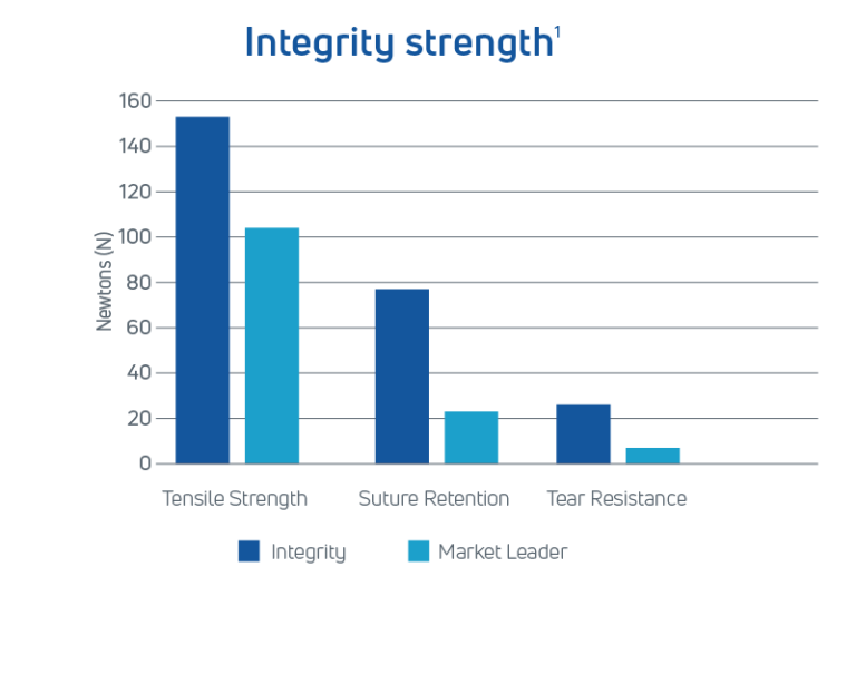 Integrity - Anika Therapeutics