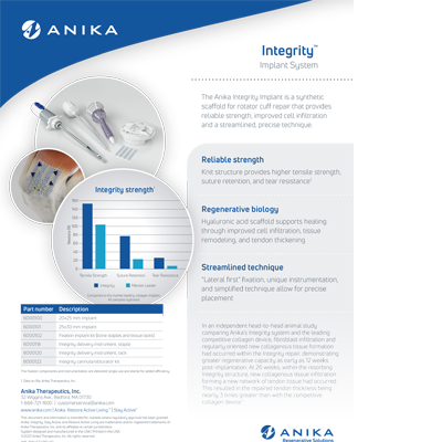 Literature Order Form - Anika Therapeutics